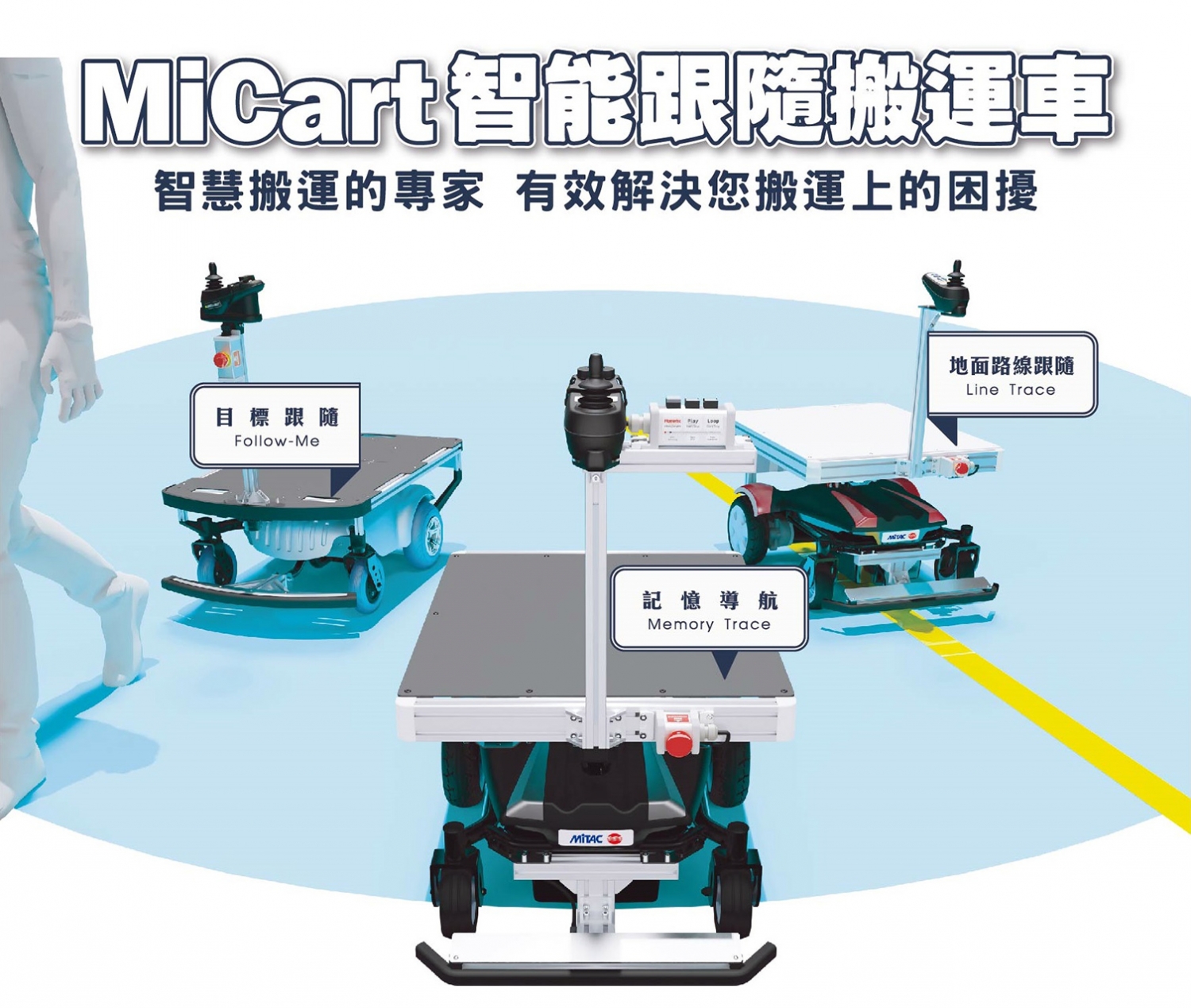 MiCart 智能跟随搬运车 - 神通資訊科技股份有限公司